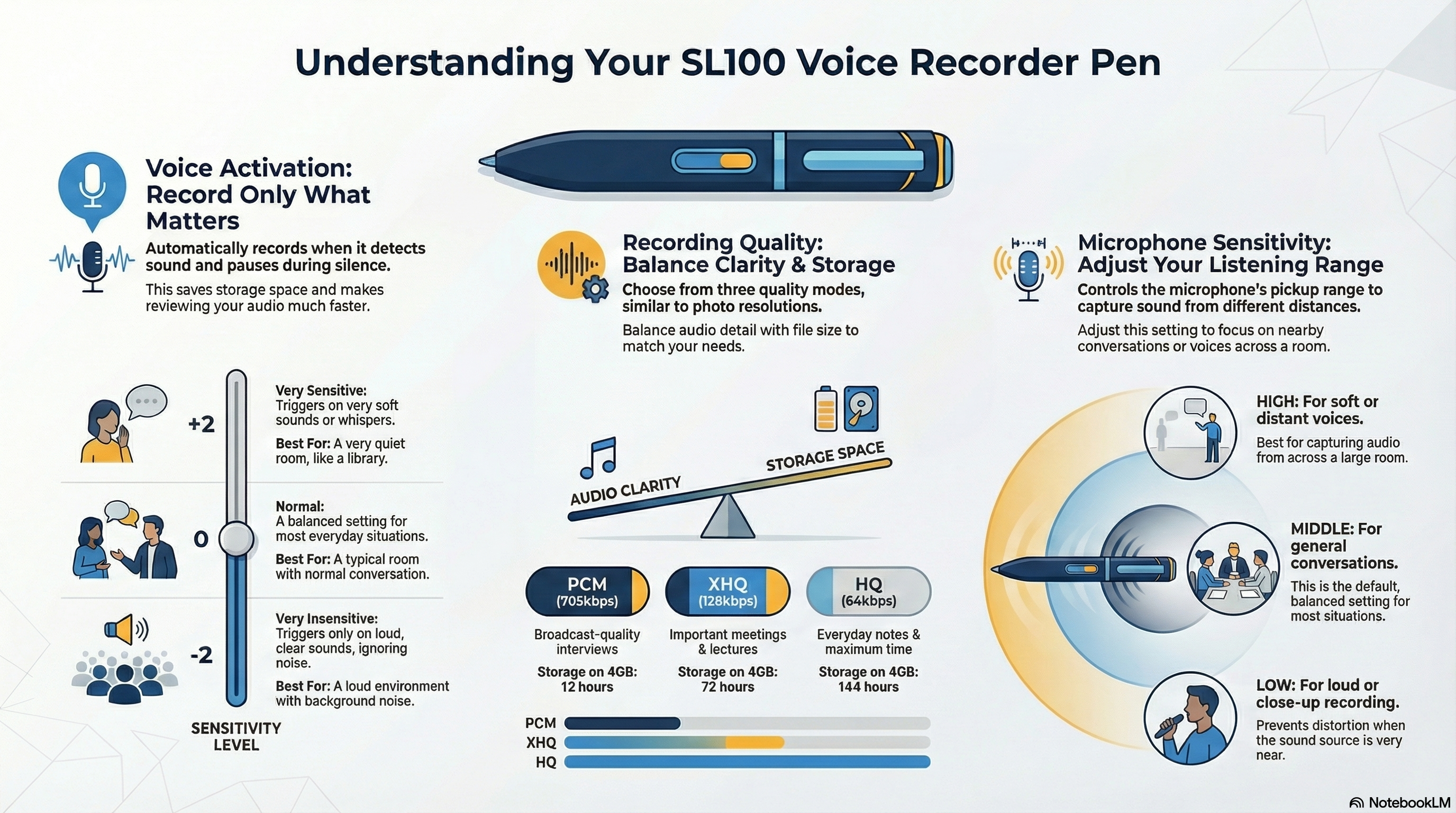 Understanding Your SL100 Voice Recorder Pen: A Beginner's Guide to Key ...
